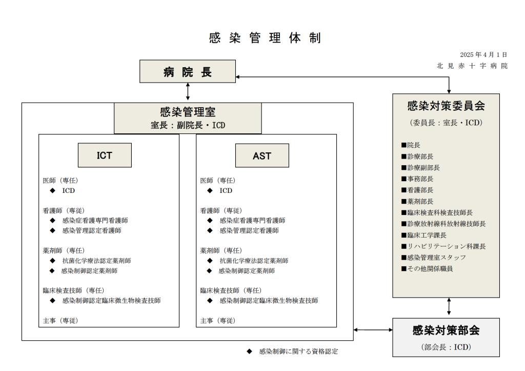 kansenkanri_taisei_20250520_2 | 北見赤十字病院